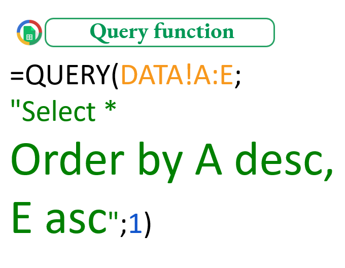 05. Khóa học Google Sheets QUERY - Order by | Tài nguyên phục vụ cộng ...