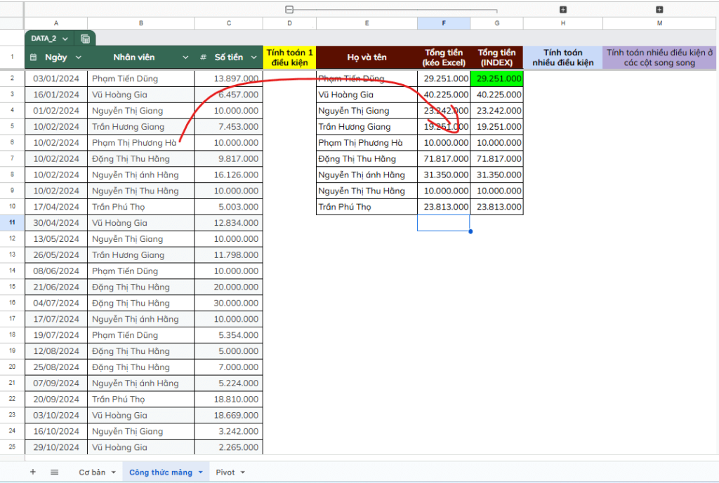 Hướng dẫn dùng hàm SUMIF và SUMIFS trong Google Sheets