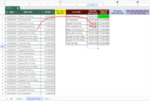Hướng dẫn dùng hàm SUMIF và SUMIFS trong Google Sheets